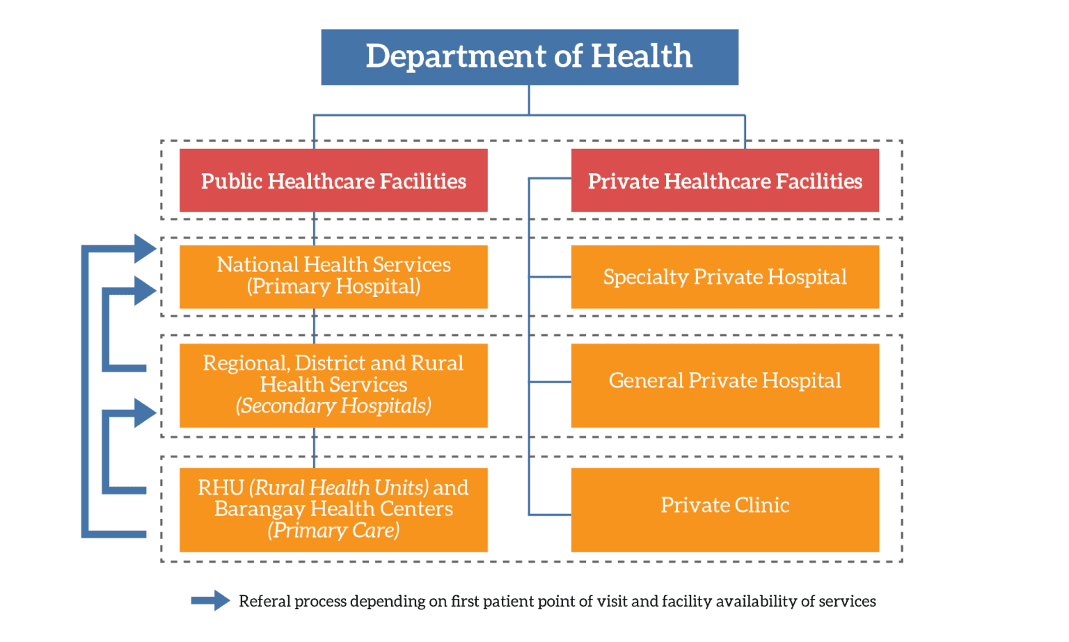 Overview of the Healthcare System in the Philippines