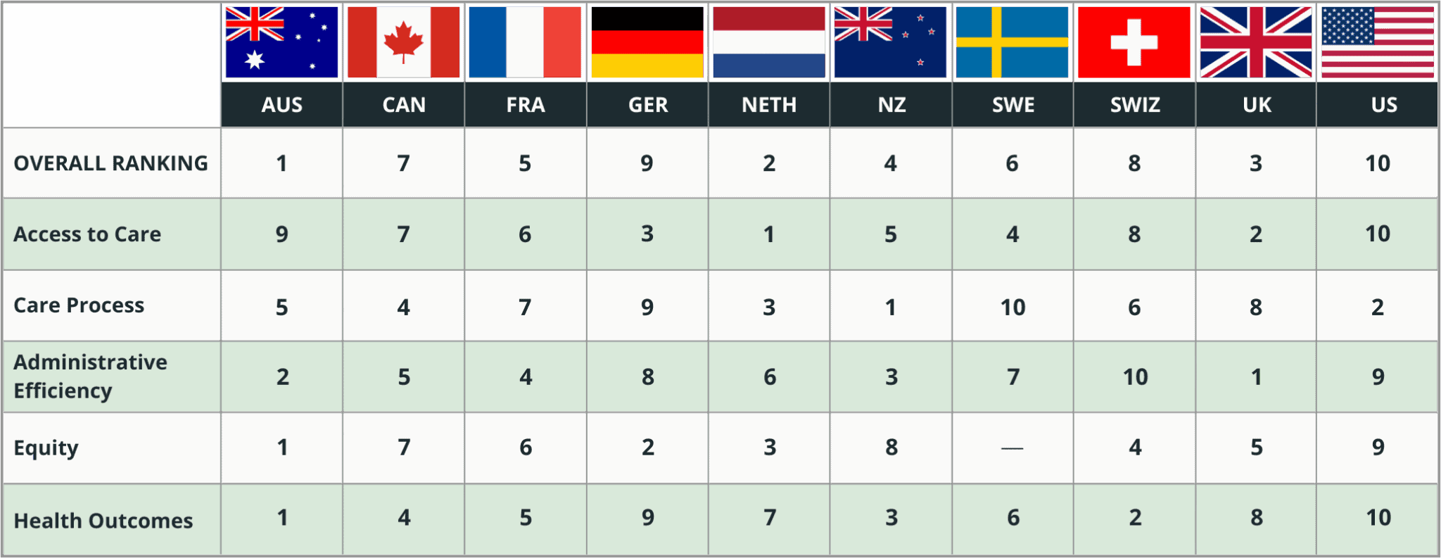 The Best Healthcare in the World in 2026: Country Rankings