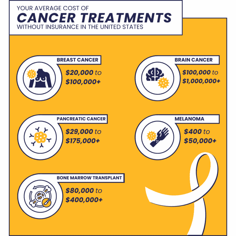 Healthcare Costs in the US [2026 Data] | International Citizens Insurance