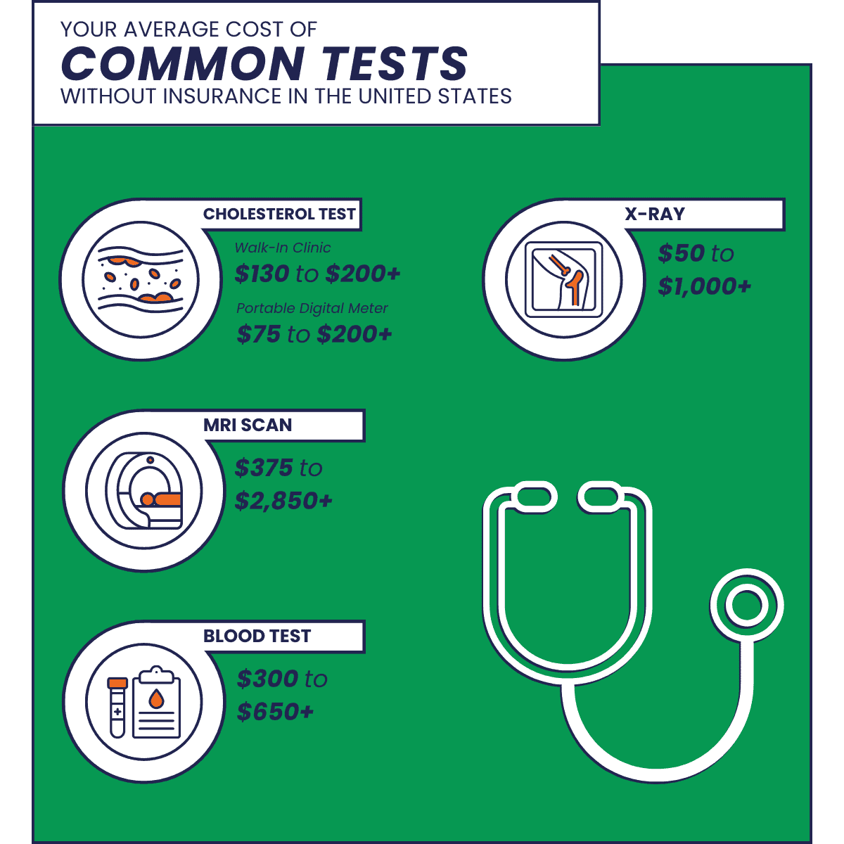 Healthcare Costs in the US [2026 Data] | International Citizens Insurance