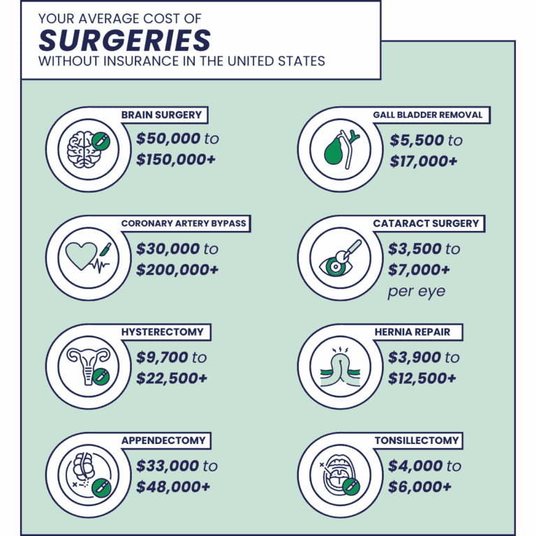 Healthcare Costs in the US [2026 Data] | International Citizens Insurance